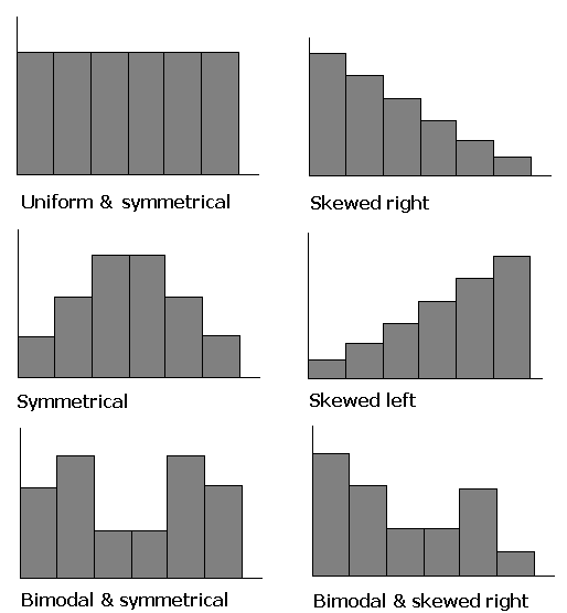 Graph Shapes Names Frosdak